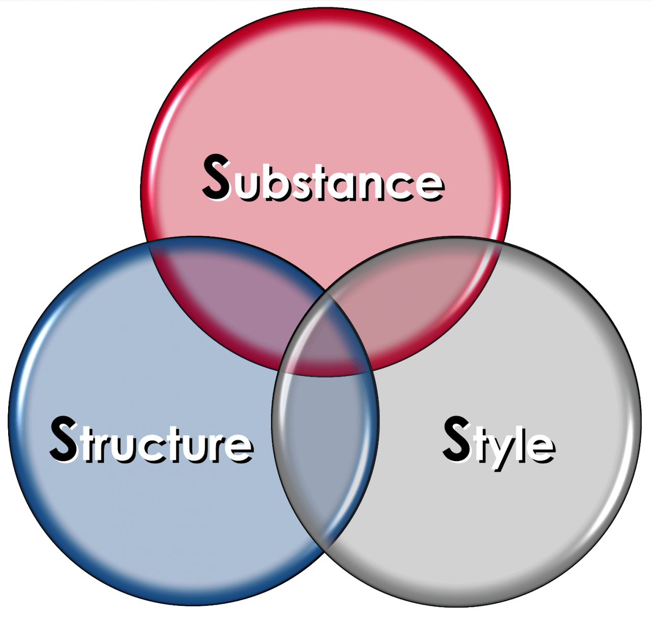 About Our Channel Training - Channel Dynamics