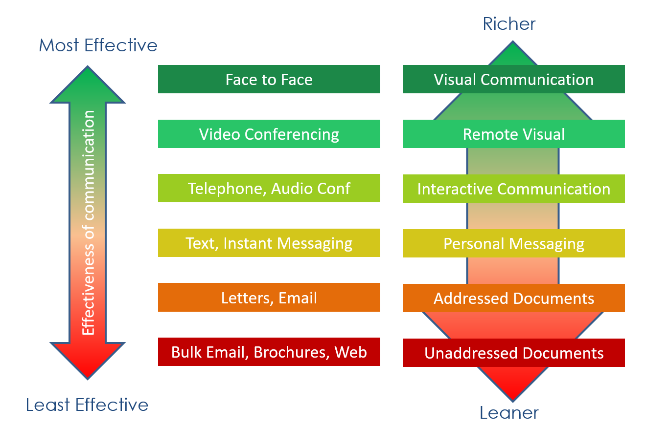 Positive Outcomes From COVID-19 - Channel Dynamics