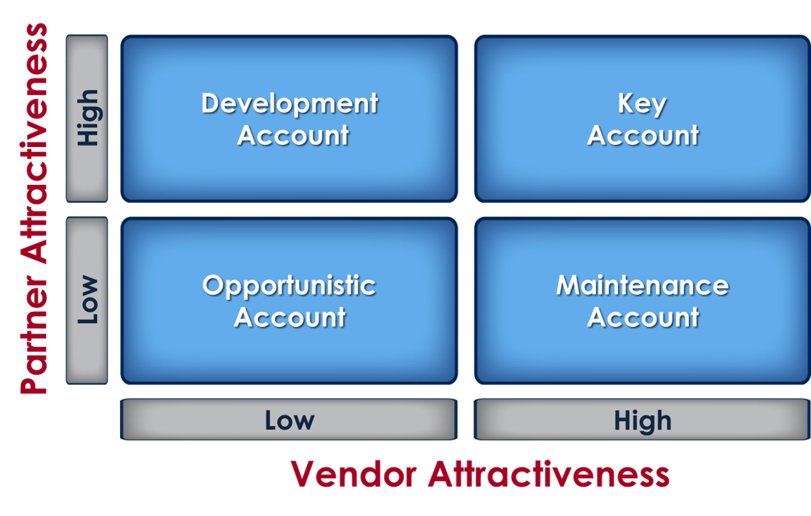 Why Partner Management Needs To Change - Channel Dynamics